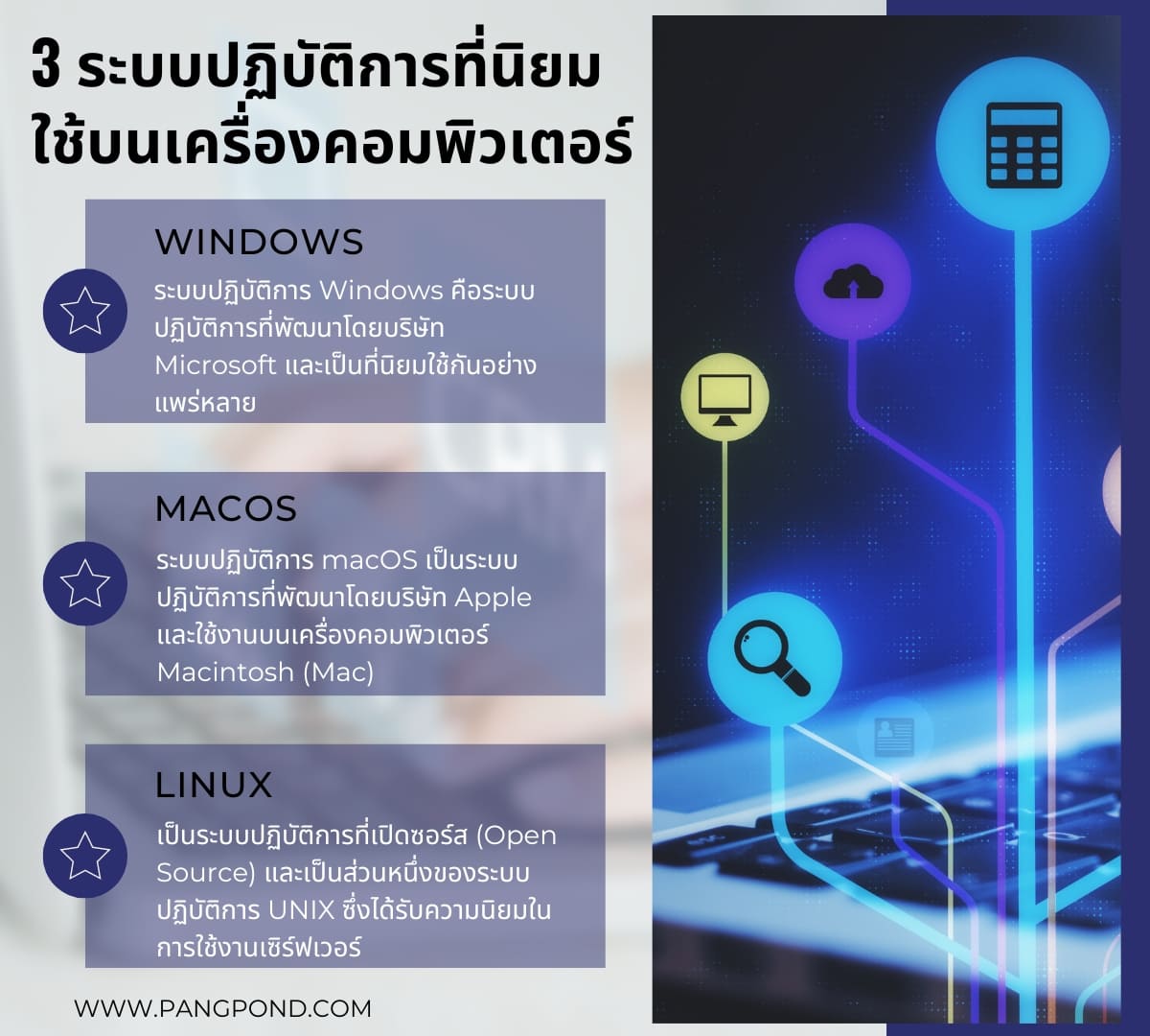 4 การพัฒนา และ การใช้งาน ระบบปฏิบัติการ ซอฟต์แวร์ โคตรเจ๋ง!