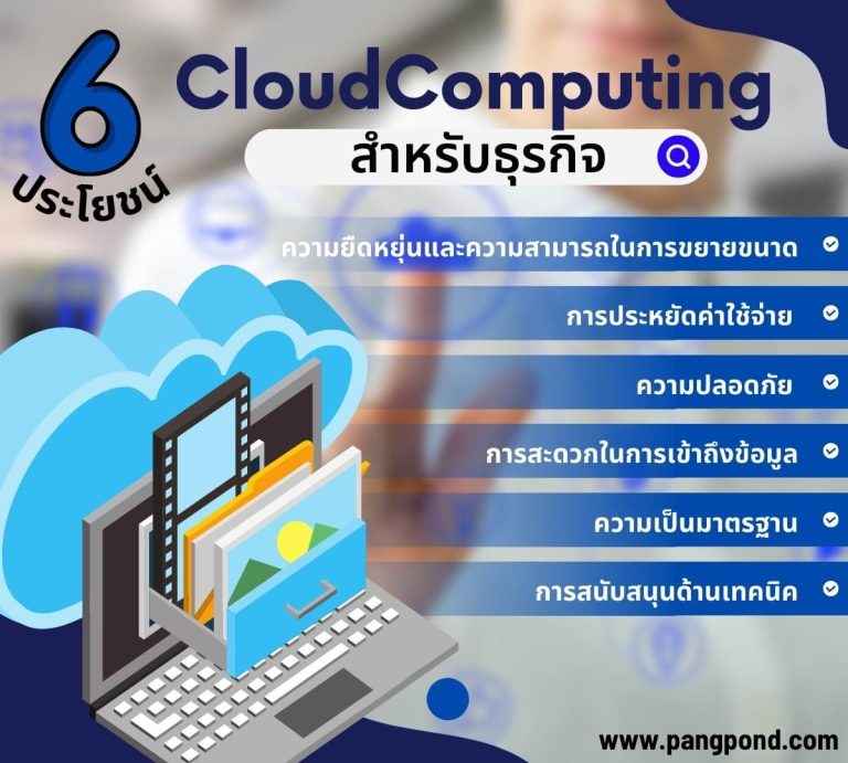 ใช้งานเทคโนโลยีจัดการธุรกิจรู้อย่างฮาครบ 6 Cloud Computing?