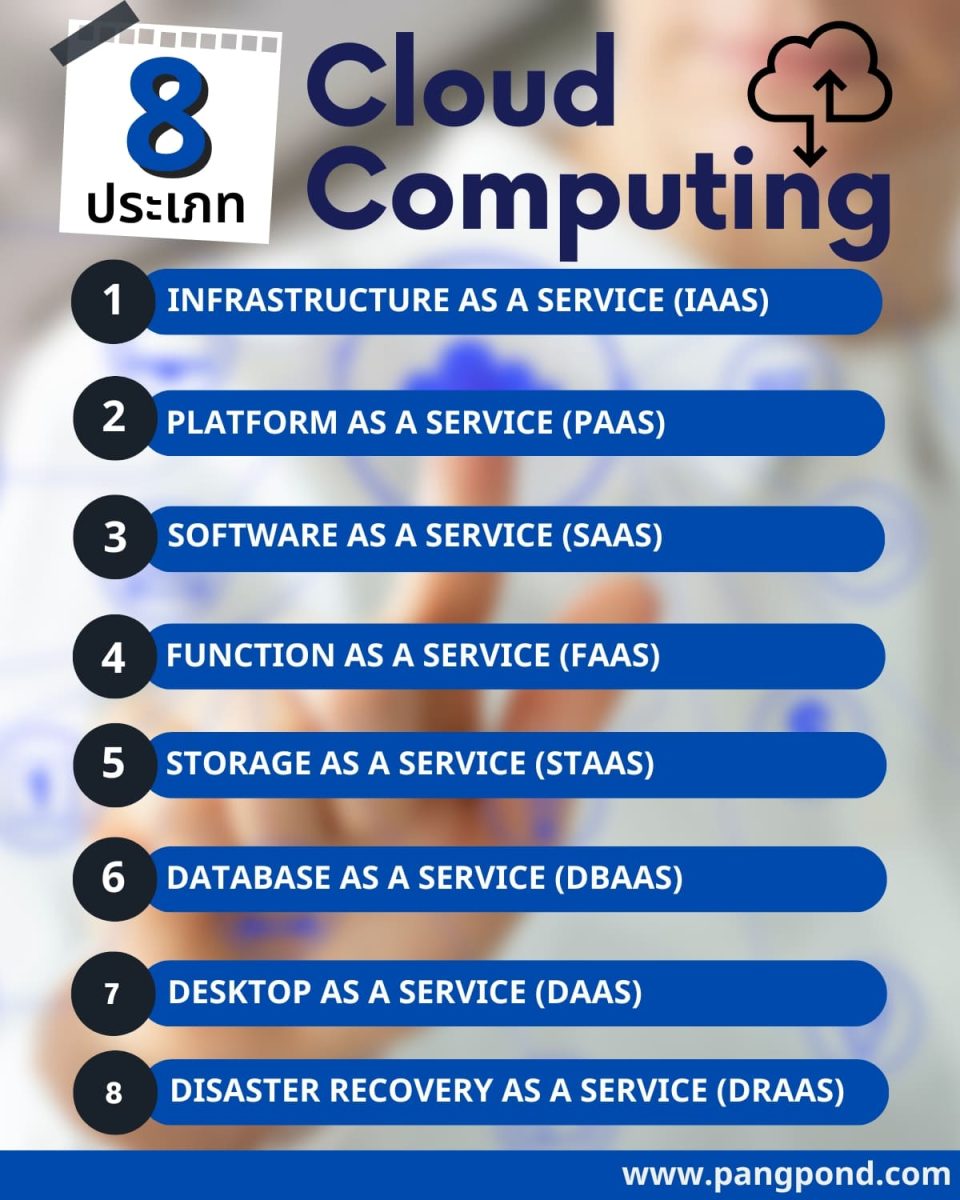 ใช้งานเทคโนโลยีจัดการธุรกิจรู้อย่างฮาครบ 6 Cloud Computing?